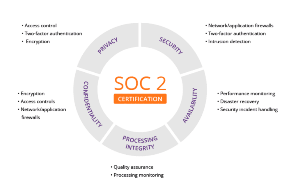 Bitfinex Adds ‘SOC 2’ Industry Gold Standard in Security Compliance ...