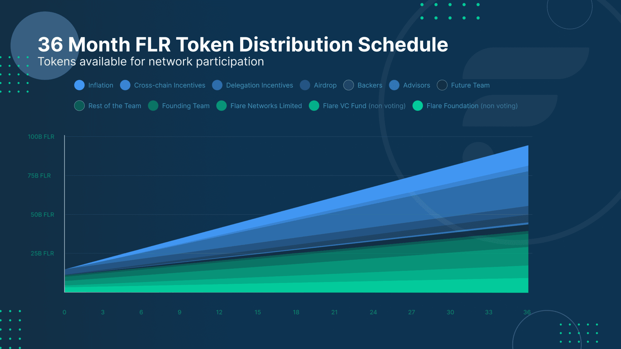 What is Flare (FLR)? - Bitfinex blog