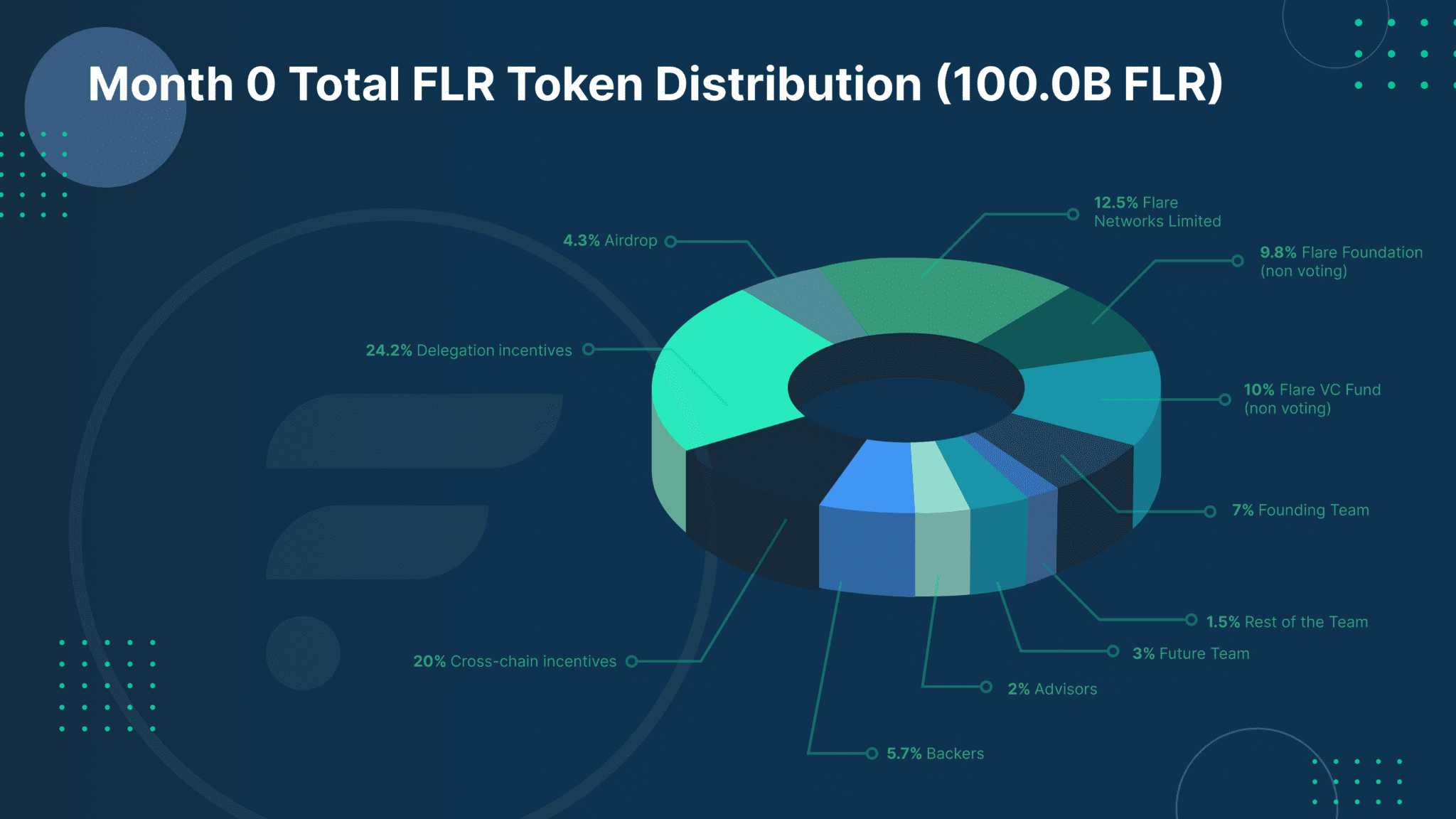 What is Flare (FLR)? - Bitfinex blog