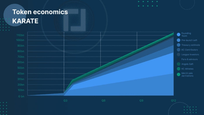 What is Karate (KARATE)? - Bitfinex blog