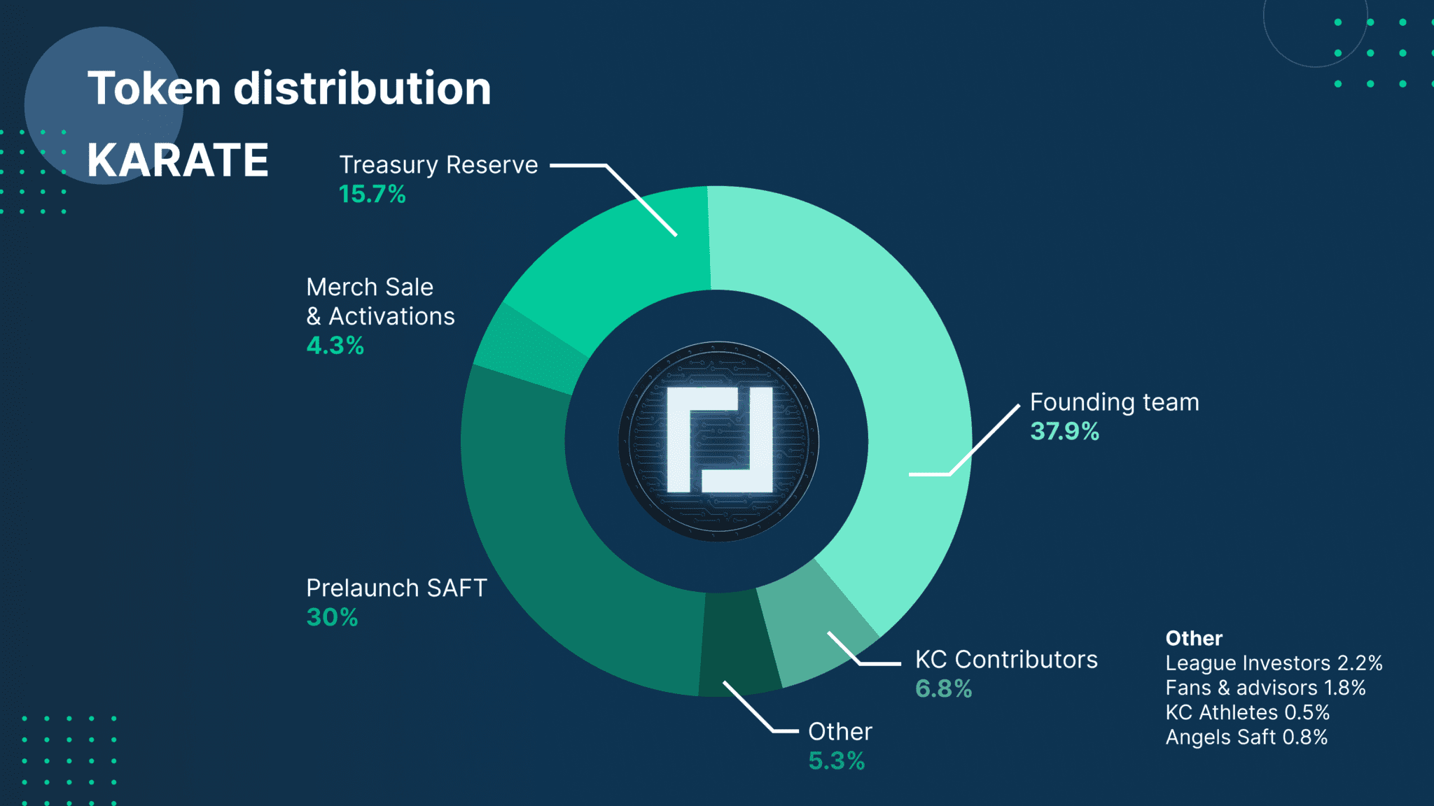 What is Karate (KARATE)? - Bitfinex blog