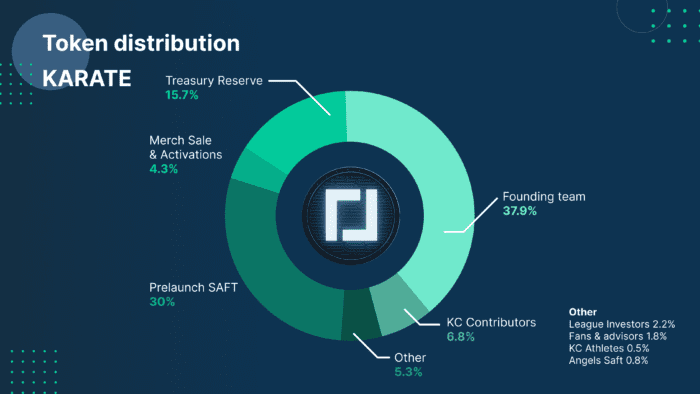 What is Karate (KARATE)? - Bitfinex blog