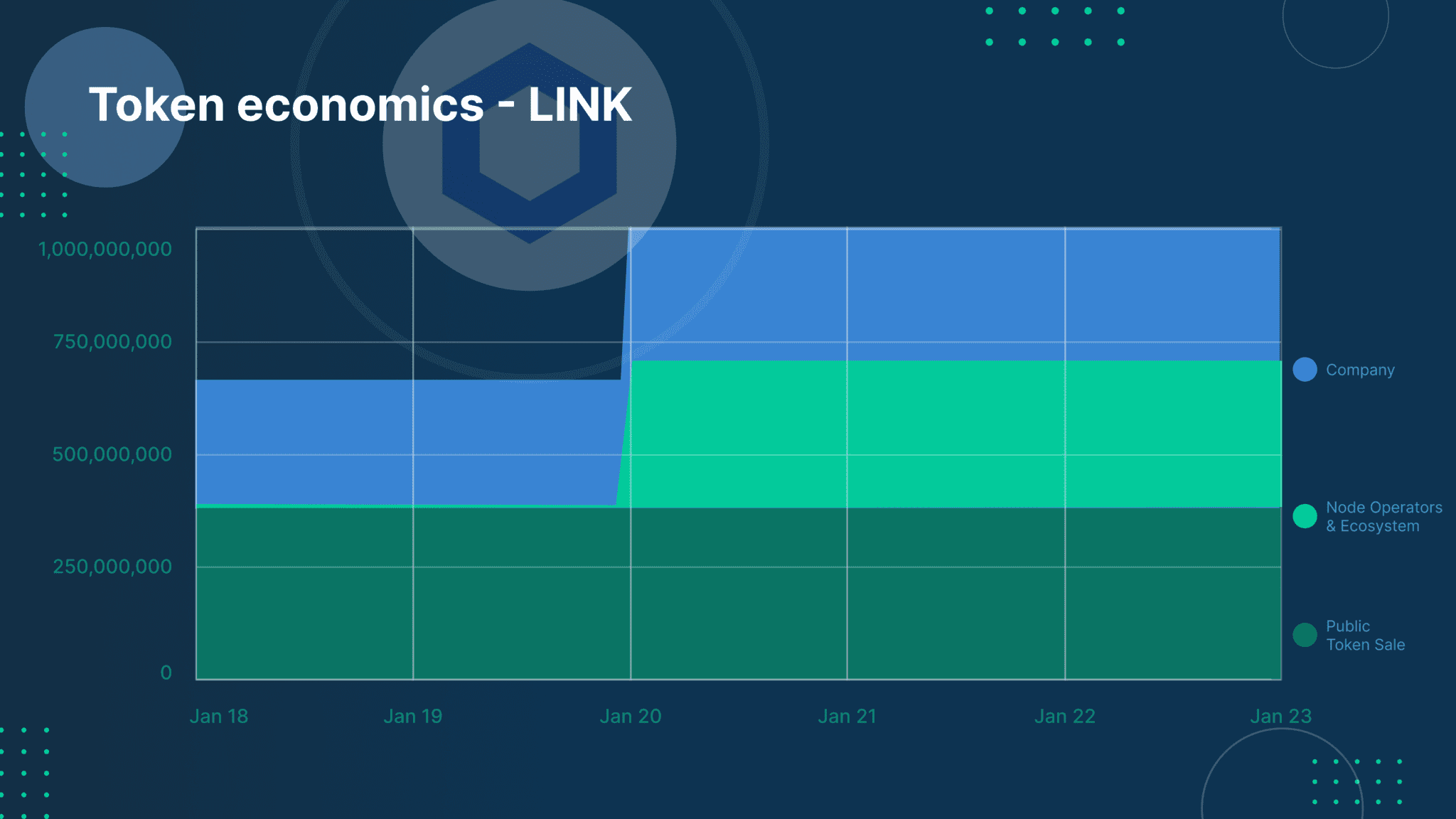 What is Chainlink (LINK)? - Bitfinex blog