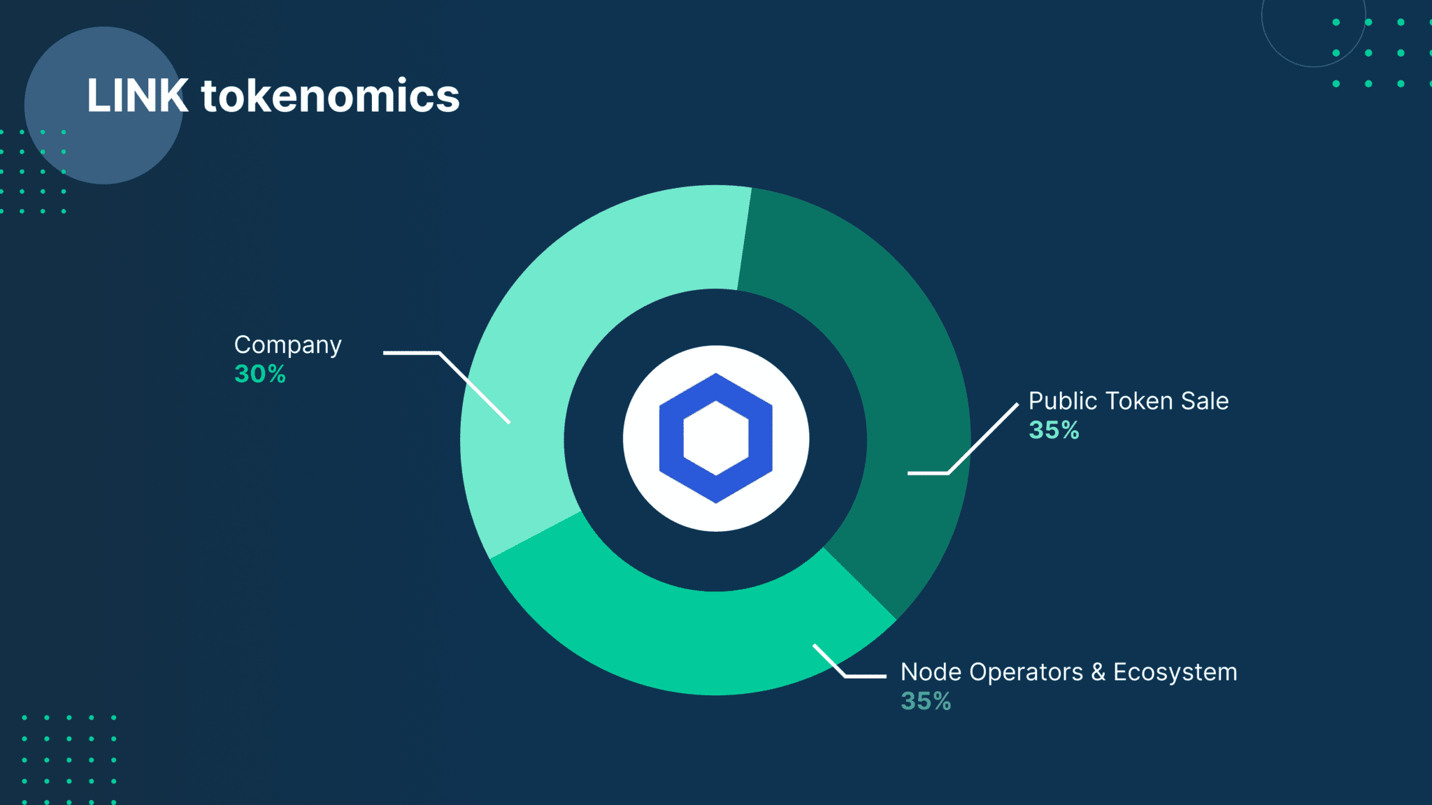 What is Chainlink (LINK)? - Bitfinex blog