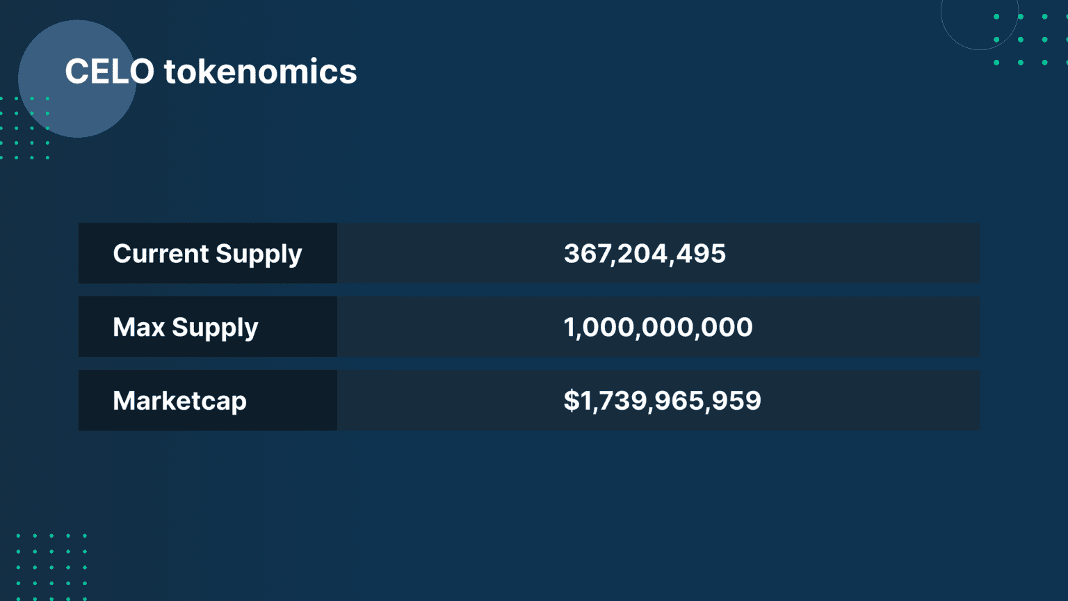 What is Celo (CELO) and why is it listing on Bitfinex? - Bitfinex blog