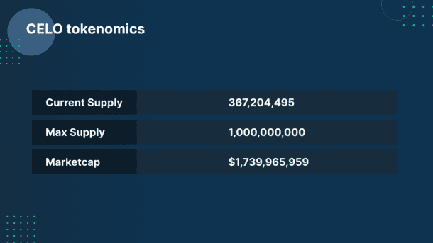 What is Celo (CELO) and why is it listing on Bitfinex? - Bitfinex blog