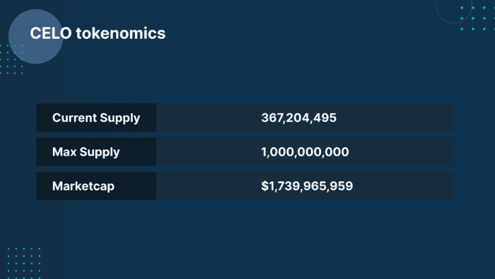 What is Celo (CELO) and why is it listing on Bitfinex? - Bitfinex blog