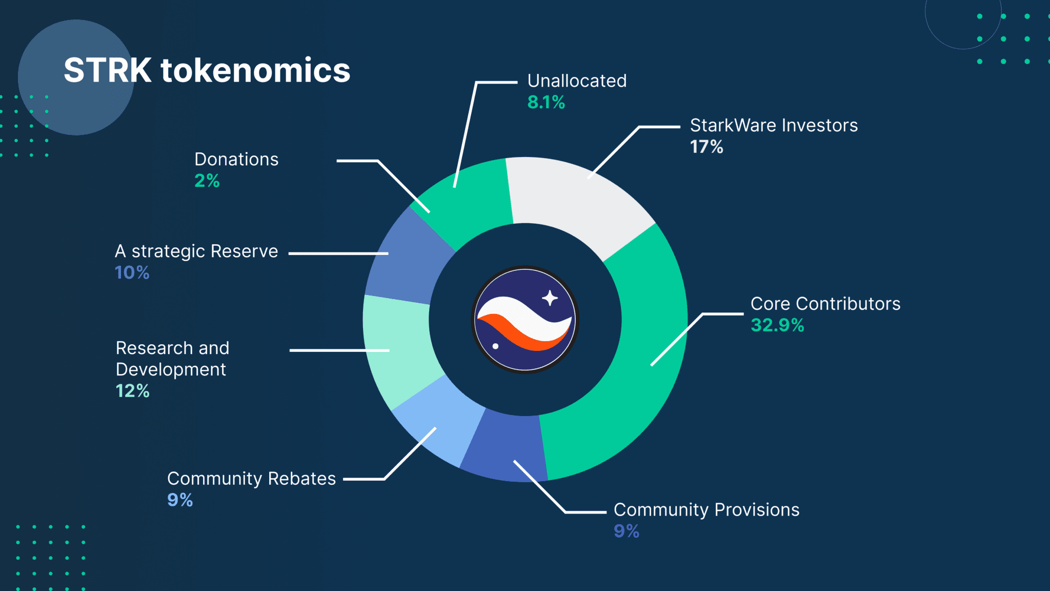 What is StarkNet (STRK)? - Bitfinex blog