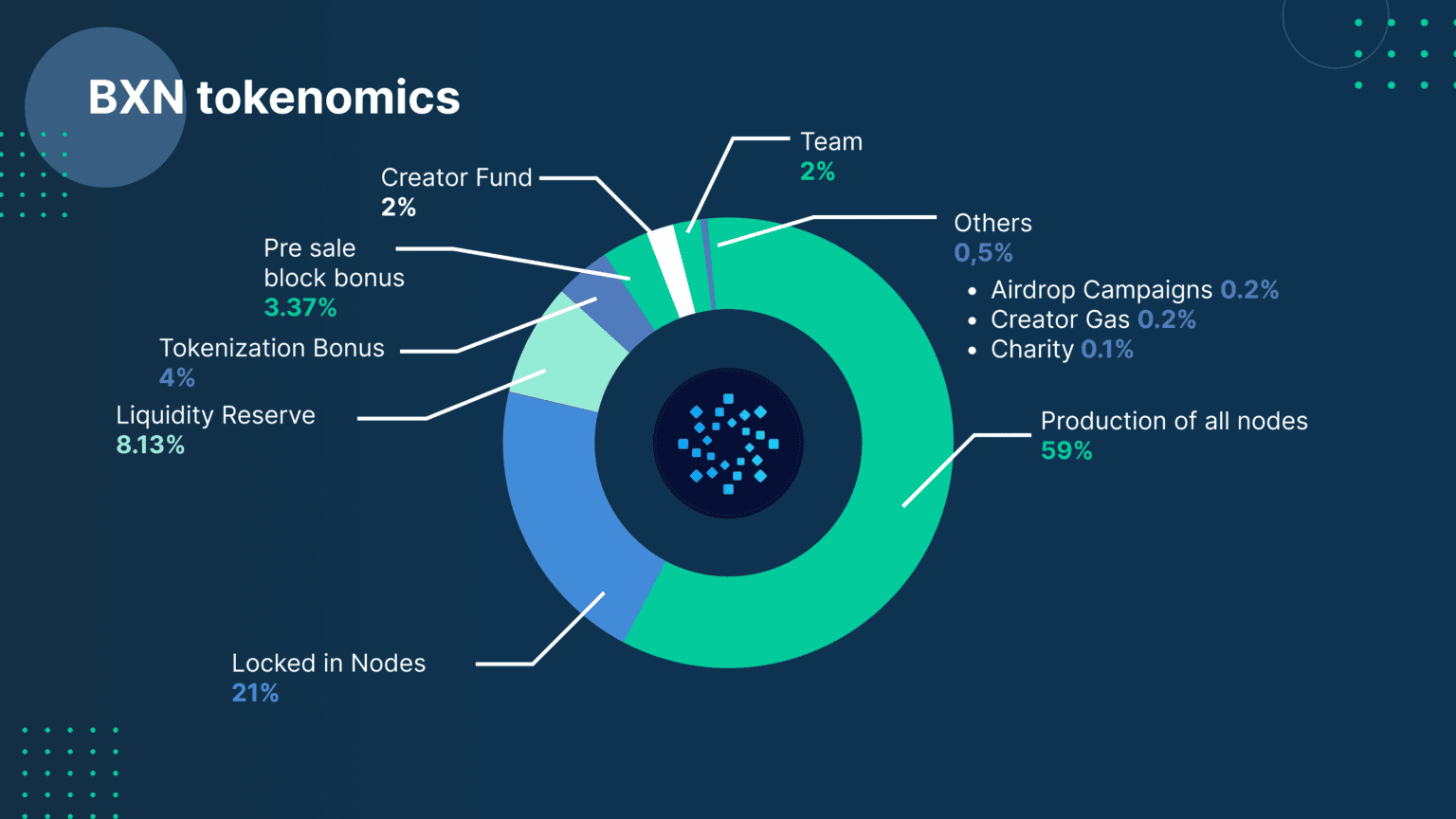 What is the BlackFort Exchange Network (BXN)? - Bitfinex blog