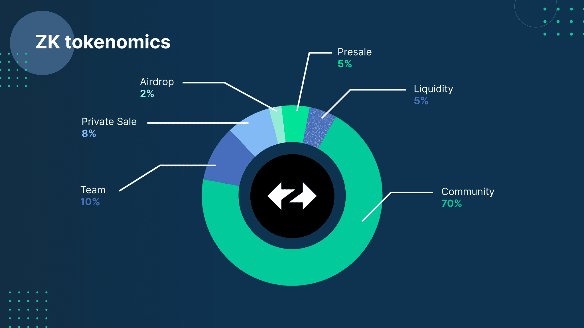 What is zkSync (ZK)? - Bitfinex blog