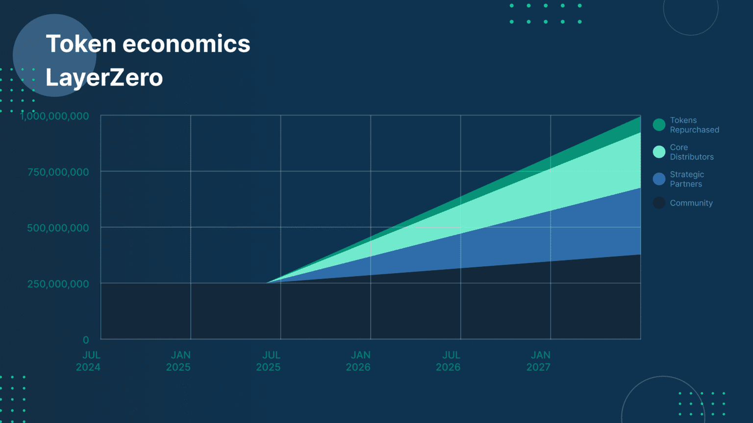 What is LayerZero (ZRO)? - Bitfinex blog