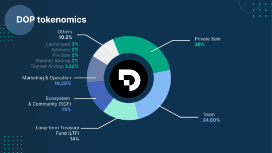 What is the Data Ownership Protocol (DOP)? - Bitfinex blog