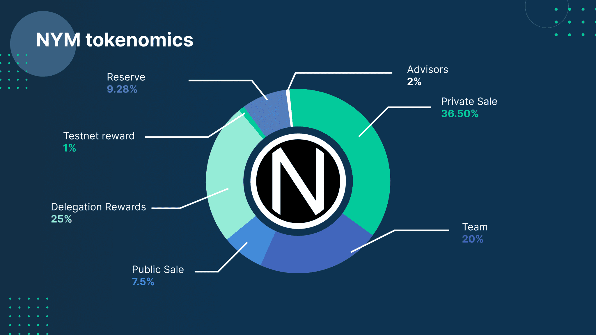 What is Nym Tech (NYM)? - Bitfinex blog