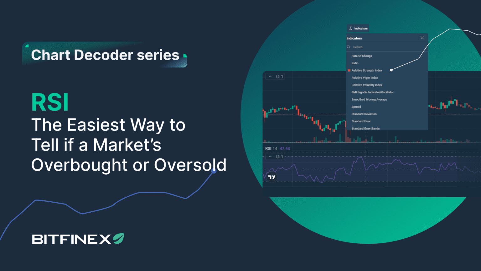 Chart Decoder Series: RSI – The Easiest Way to Spot Overbought and Oversold Markets - Bitfinex blog