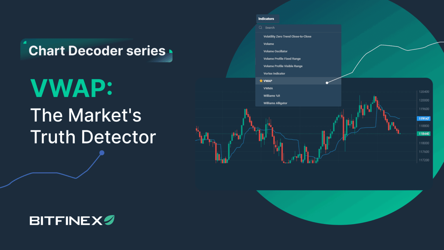 Chart Decoder Series: VWAP – The Market's Truth Detector - Bitfinex blog