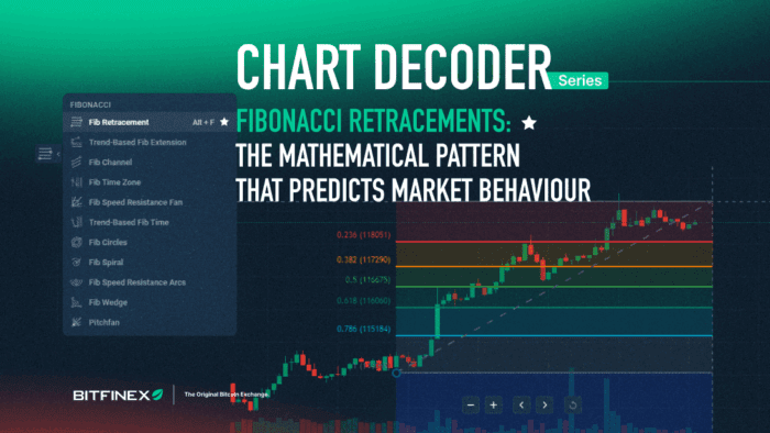 Chart Decoder Series: Fibonacci Retracements – The Mathematical Pattern ...