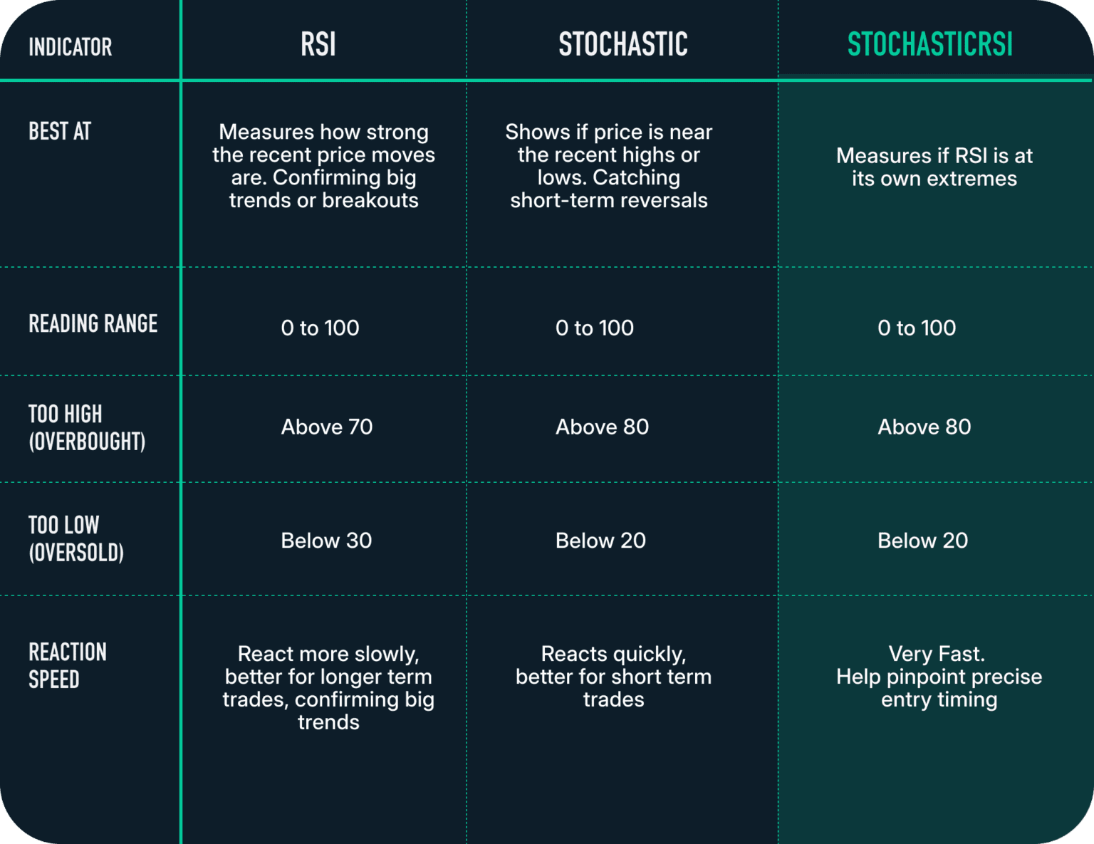Chart Decoder Series: StochRSI – The Trader’s Edge in Precision Market Timing - Bitfinex blog
