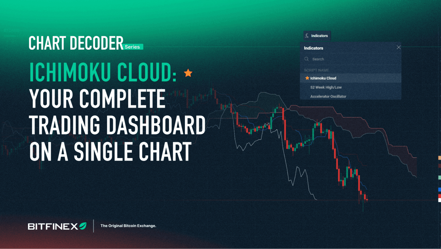 Chart Decoder Series: Ichimoku Cloud – Your Complete Trading Dashboard ...