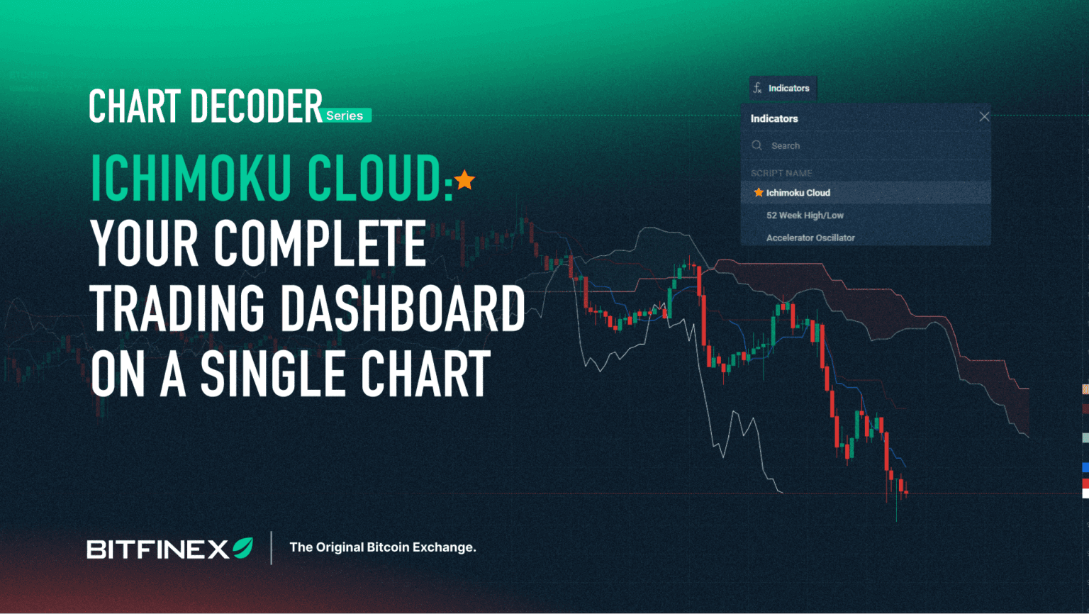 Chart Decoder Series: Ichimoku Cloud – Your Complete Trading Dashboard ...