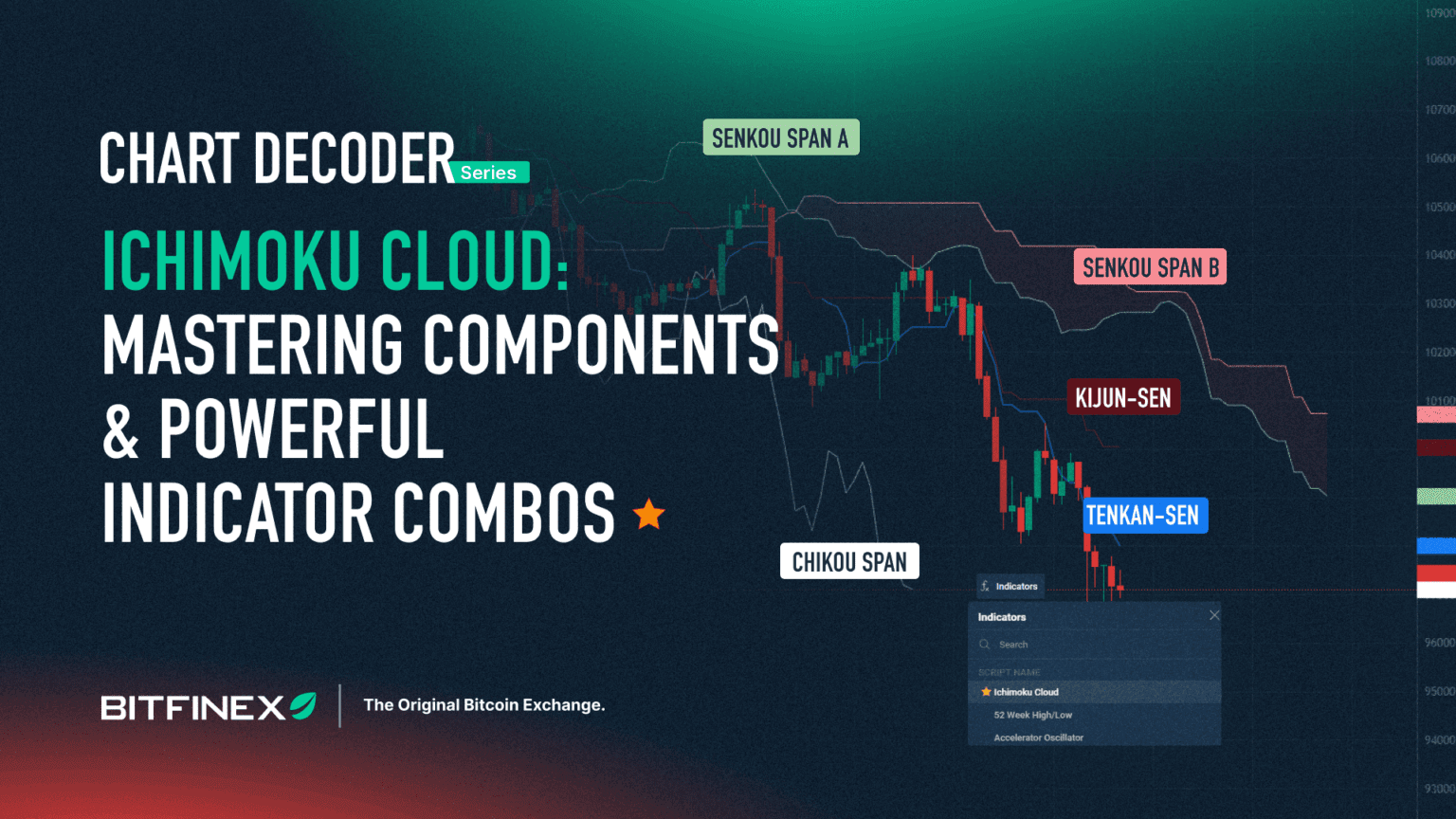 Chart Decoder Series: Ichimoku Cloud Part 2 – Mastering Components ...