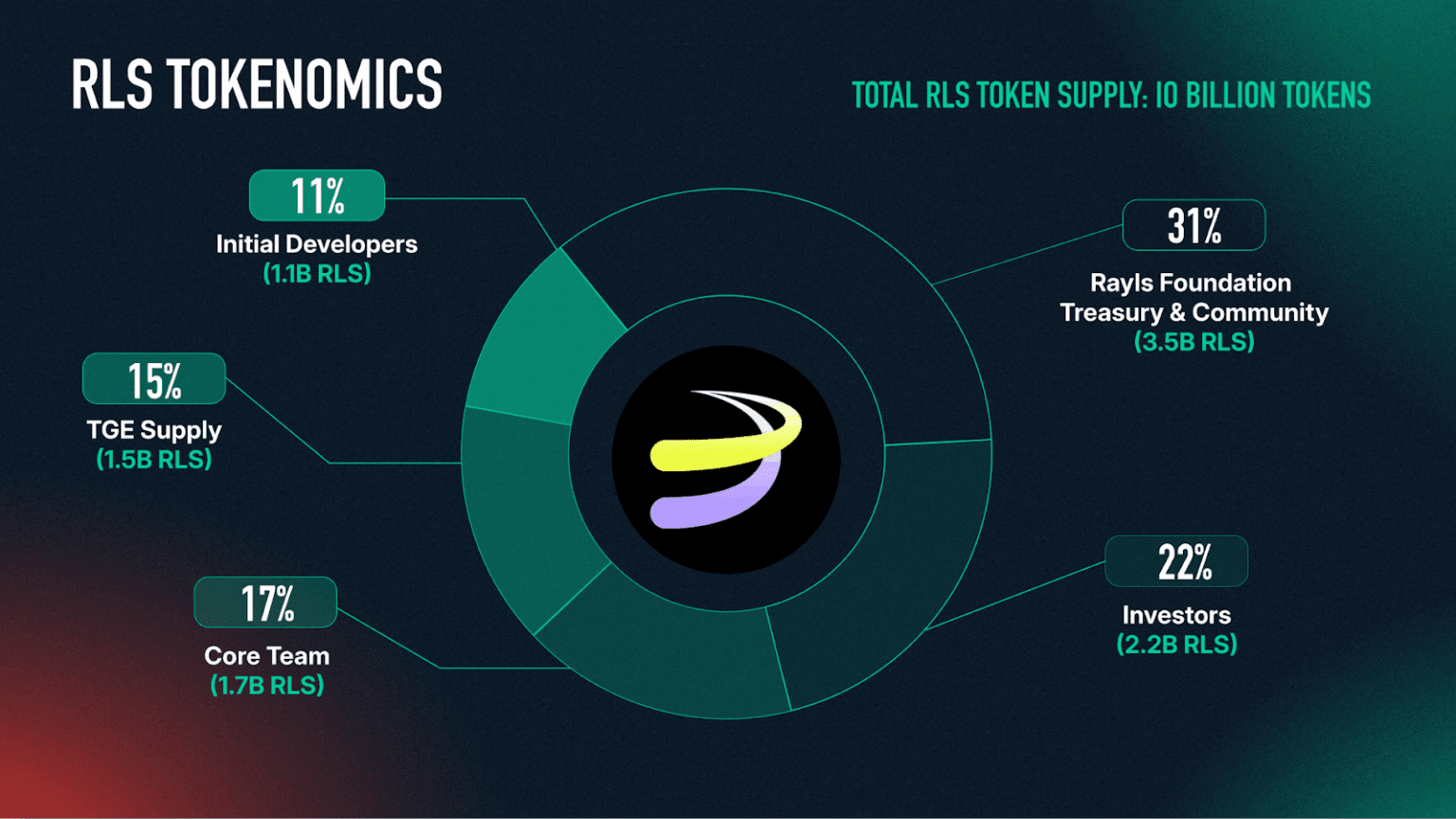 What Is Rayls Rls Bitfinex Blog