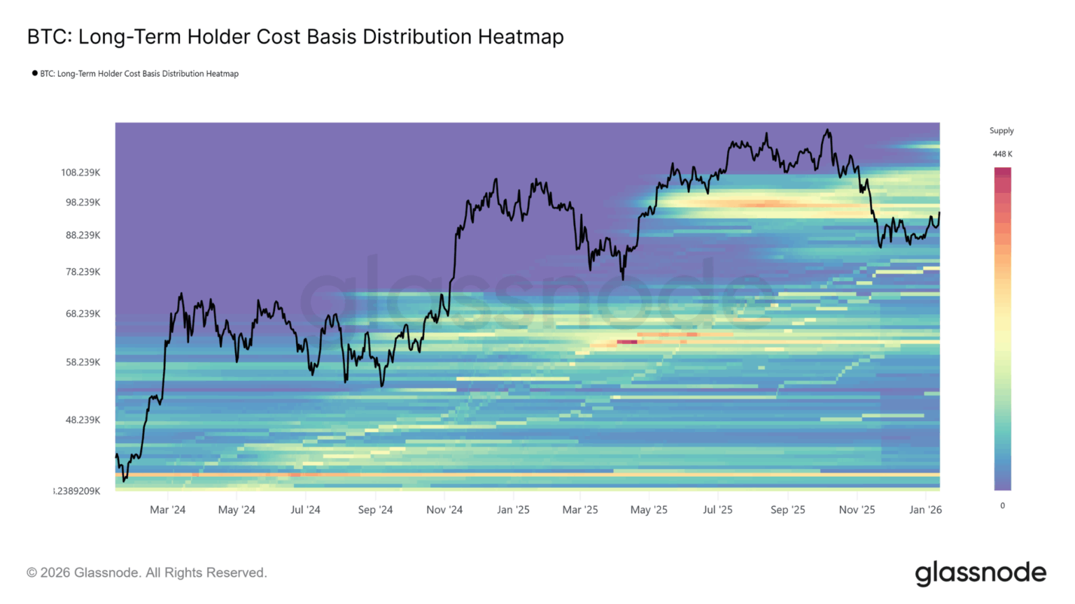 Bitfinex Alpha | Market Structure Improves but Sell Overhang Persists ...
