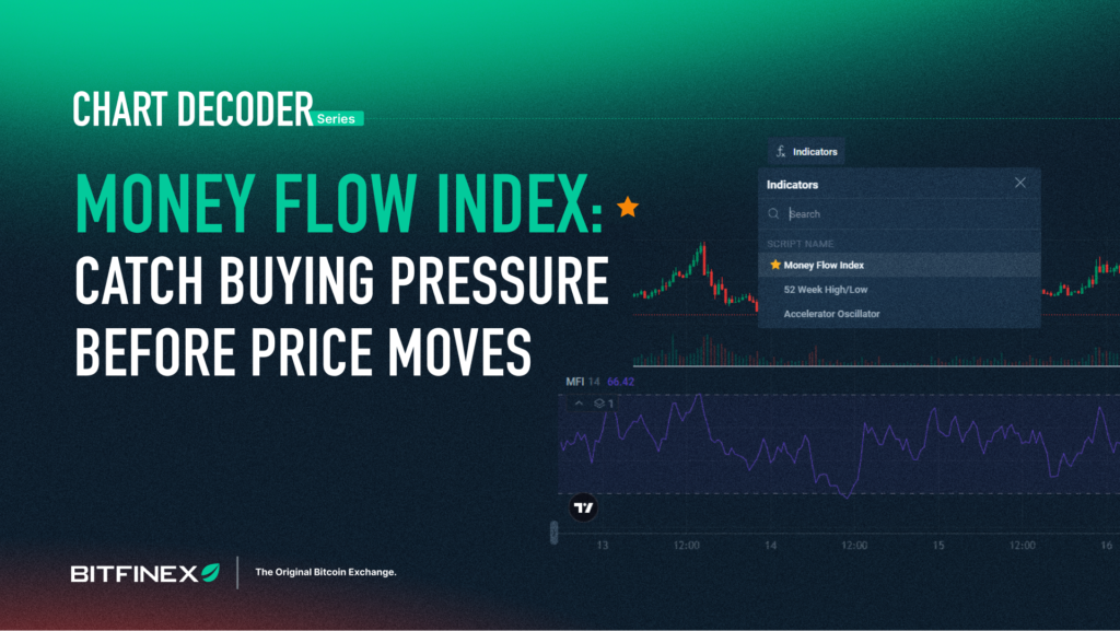 Chart Decoder Series: Money Flow Index – Catch Buying Pressure Before ...