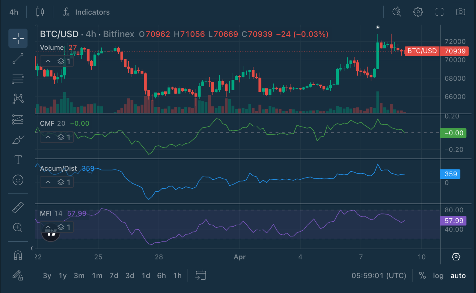 Chart Decoder Series: Chaikin Money Flow - The Net Capital Inflow ...