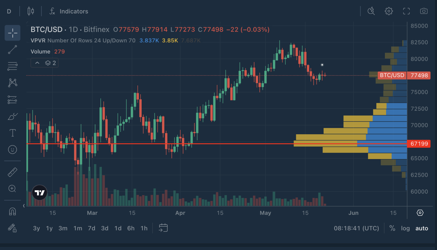 Chart Decoder Series - Volume Profile Fixed Range: How This Move Was ...